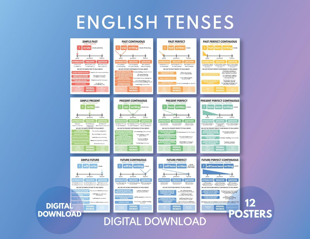 ENGLISH VERB TENSES, Set of 12 Posters, Grammar Charts for Homeschool ...