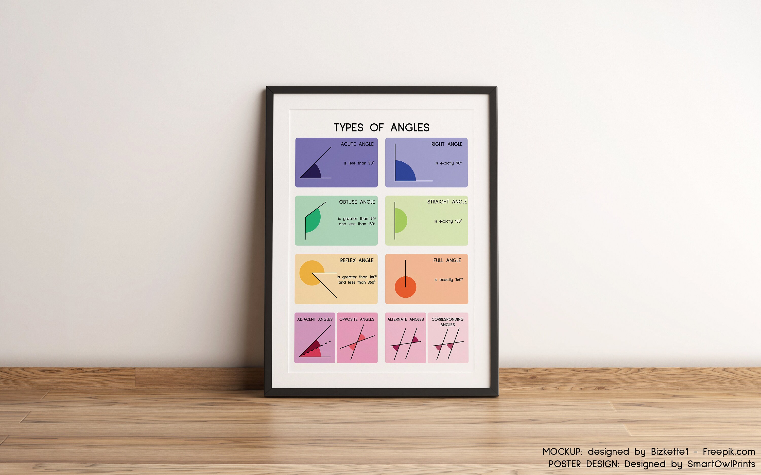 TYPES OF ANGLES, Basics of Geometry, Educational Posters, Math ...