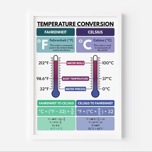 TEMPERATURE CONVERSION POSTER, Fahrenheit and Celsius, Educational ...
