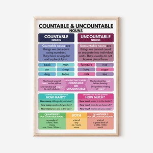 COUNTABLE and UNCOUNTABLE NOUNS, Grammar Explanation, Classroom Wall ...