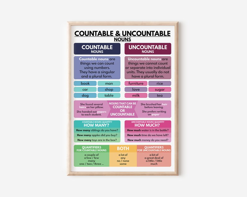 COUNTABLE and UNCOUNTABLE NOUNS, Grammar Explanation, Classroom Wall ...
