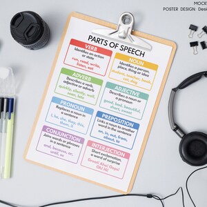 PARTS OF SPEECH, Grammar Chart for Homeschool, Classroom Poster ...