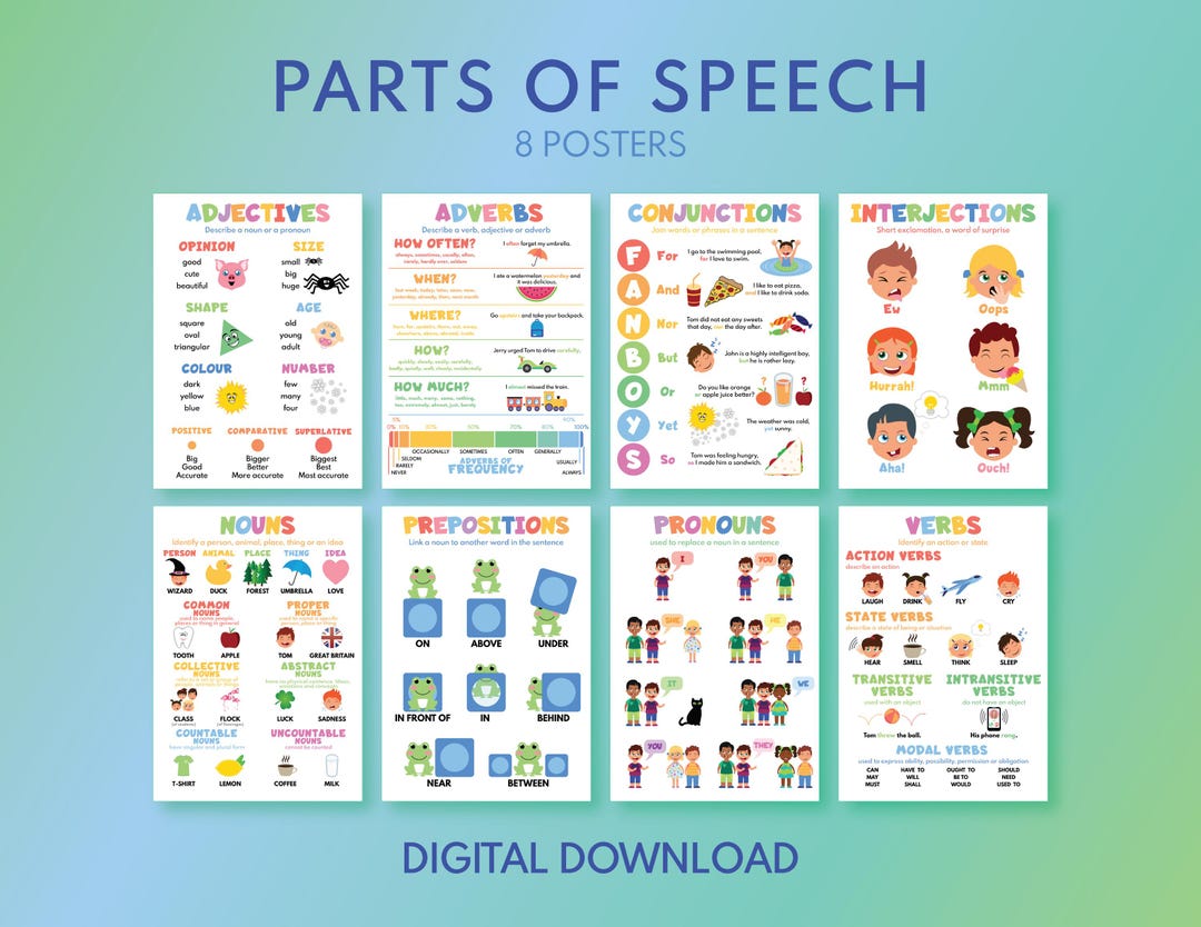 PARTS OF SPEECH for Kids - 8 Posters Set, English Grammar Chart ...