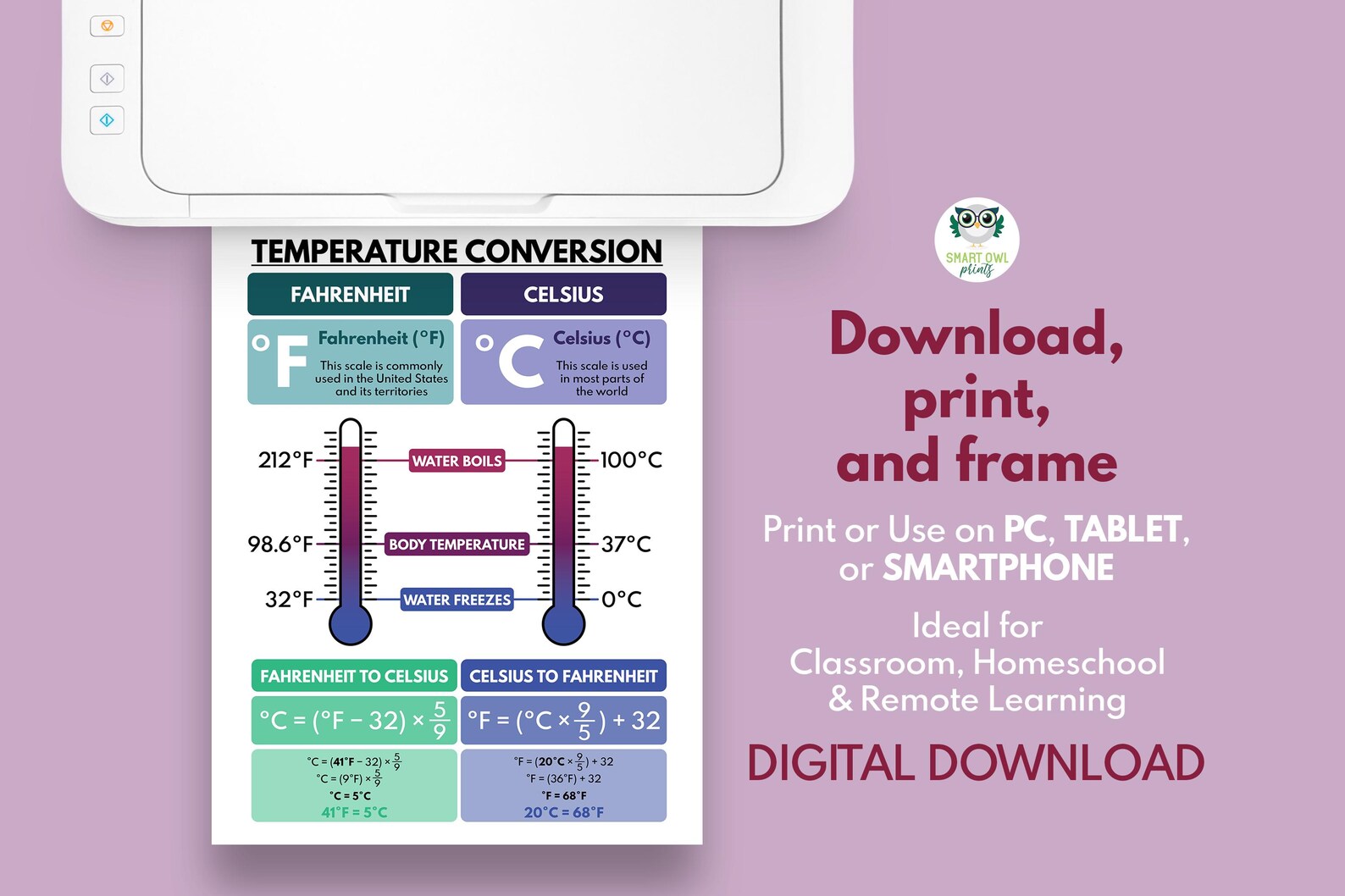 TEMPERATURE CONVERSION POSTER, Fahrenheit and Celsius, Educational ...