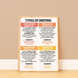 TYPES OF WRITING Poster, English Classroom Decor, Educational Posters ...