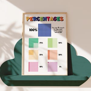 PERCENTAGES, Educational Poster, Learn Percentages, Home School, Math ...