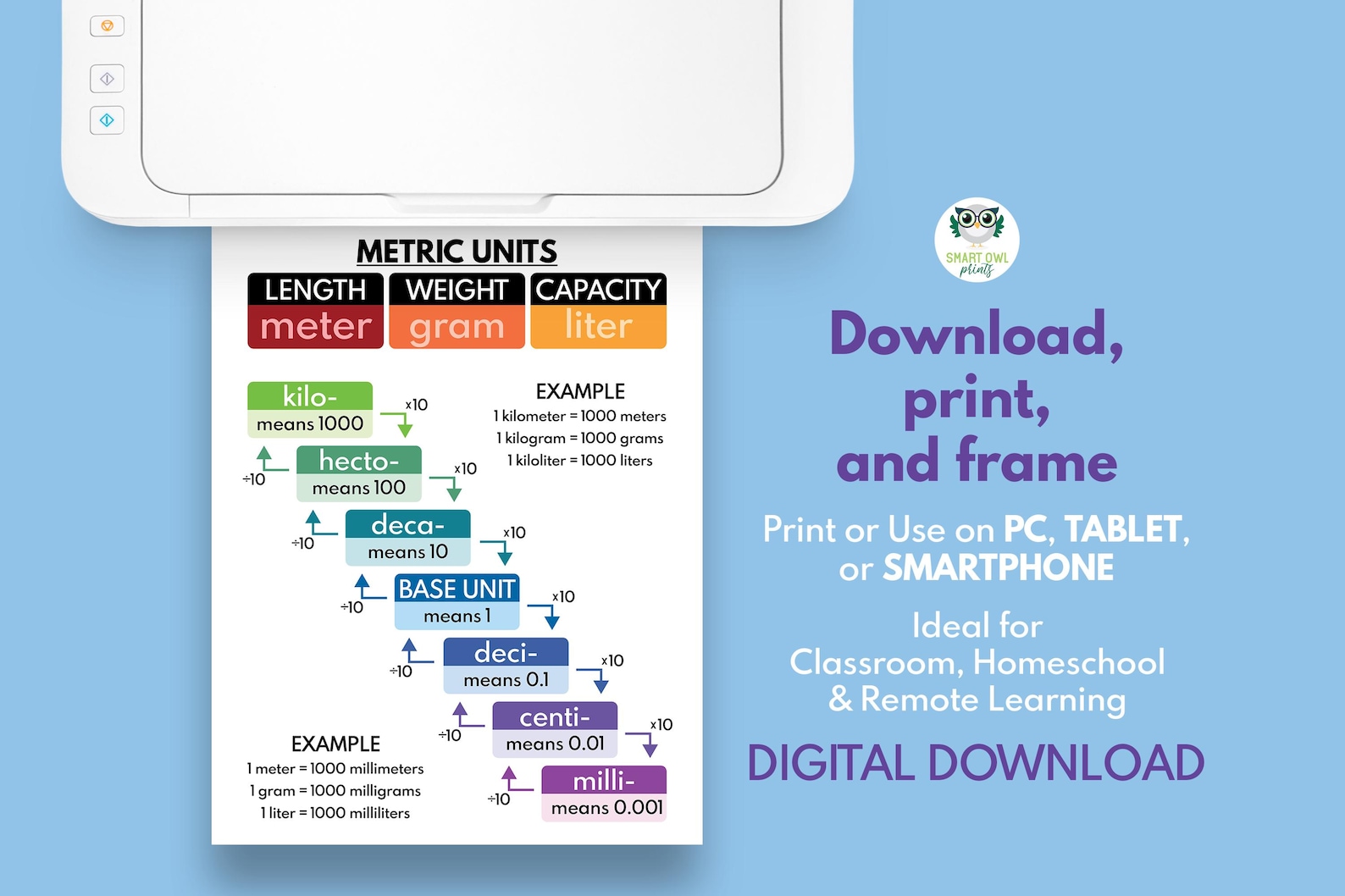 METRIC UNITS POSTER, European Measurements, Educational Poster, Math ...