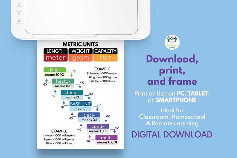 METRIC UNITS POSTER, European Measurements, Educational Poster, Math ...