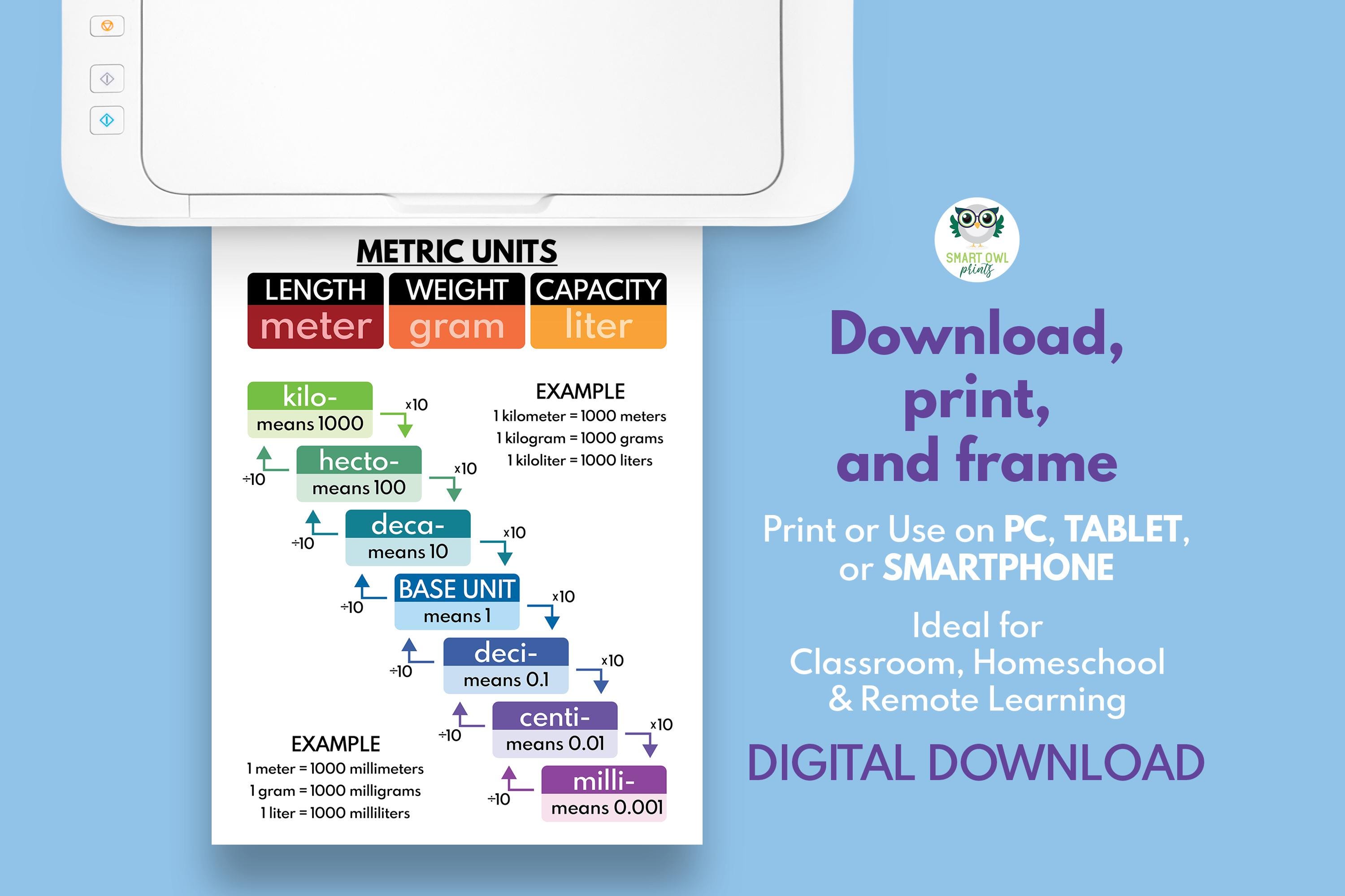 METRIC UNITS POSTER, European Measurements, Educational Poster, Math ...