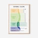 RNA and DNA POSTER, Structure of Dna and Rna, Biology Art Print ...