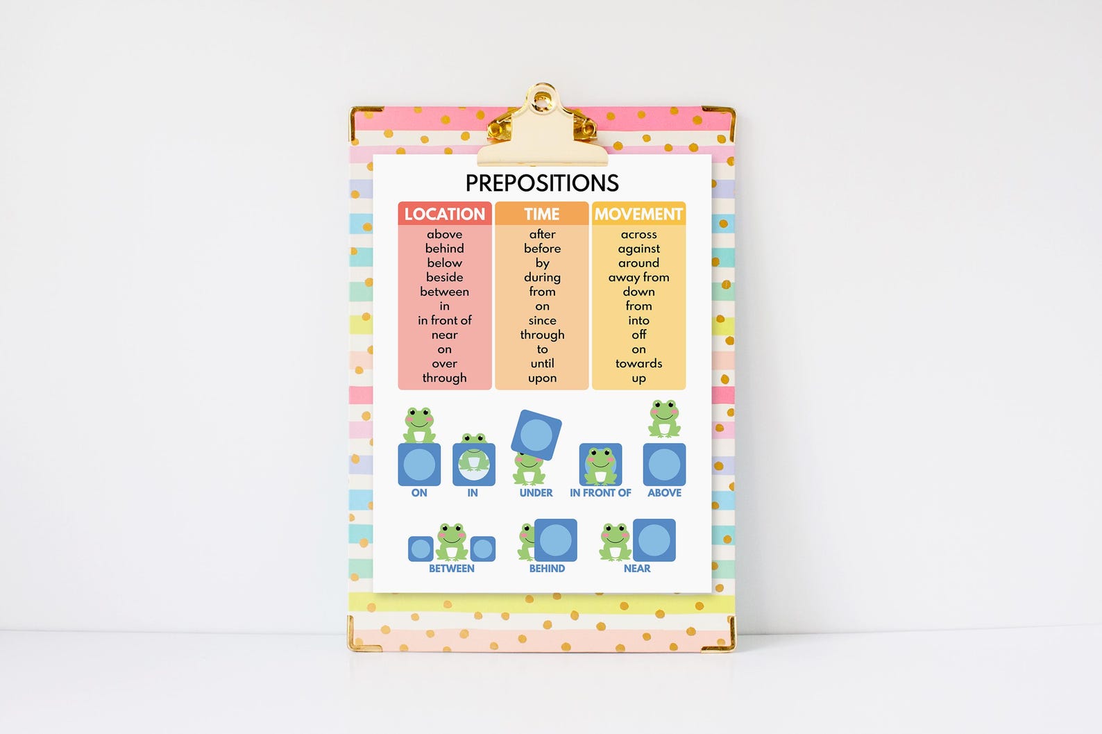 PREPOSITIONS, English Grammar, Parts of Speech, Grammar Chart ...