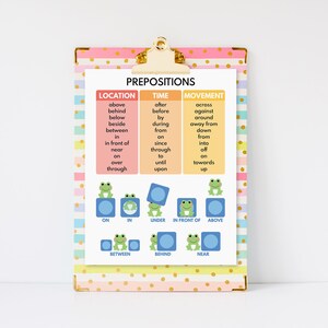 PREPOSITIONS, English Grammar, Parts of Speech, Grammar Chart ...