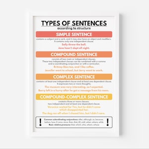 TYPES OF SENTENCES According to Structure, Chart for Homeschool ...