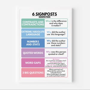 NOTICE & NOTE SIGNPOSTS Poster, Reading Nonfiction, English Language ...