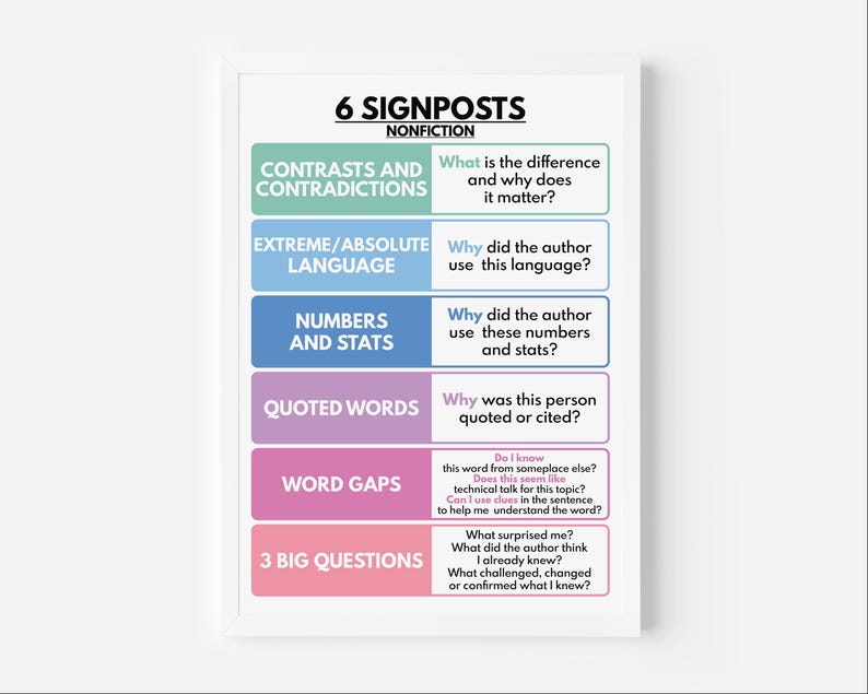 NOTICE & NOTE SIGNPOSTS Poster, Reading Nonfiction, English Language ...