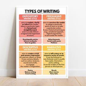 TYPES OF WRITING Poster, English Classroom Decor, Educational Posters ...
