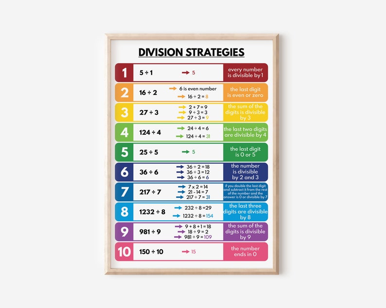 DIVISION STRATEGIES POSTER, Divisibility Rules, Educational Poster for ...