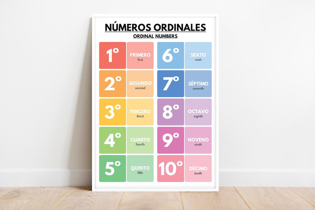 Spanish Language, ORDINAL NUMBERS POSTER, Classroom Decor, Educational ...