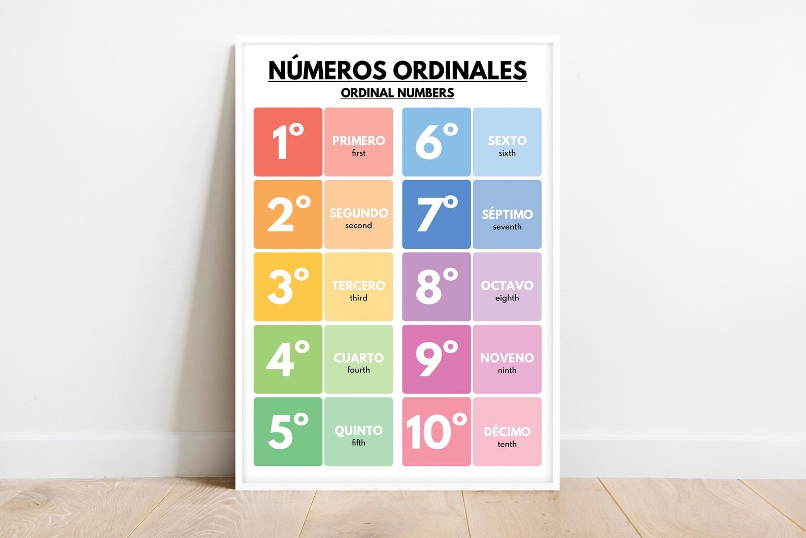 Spanish Language, ORDINAL NUMBERS POSTER, Classroom Decor, Educational ...