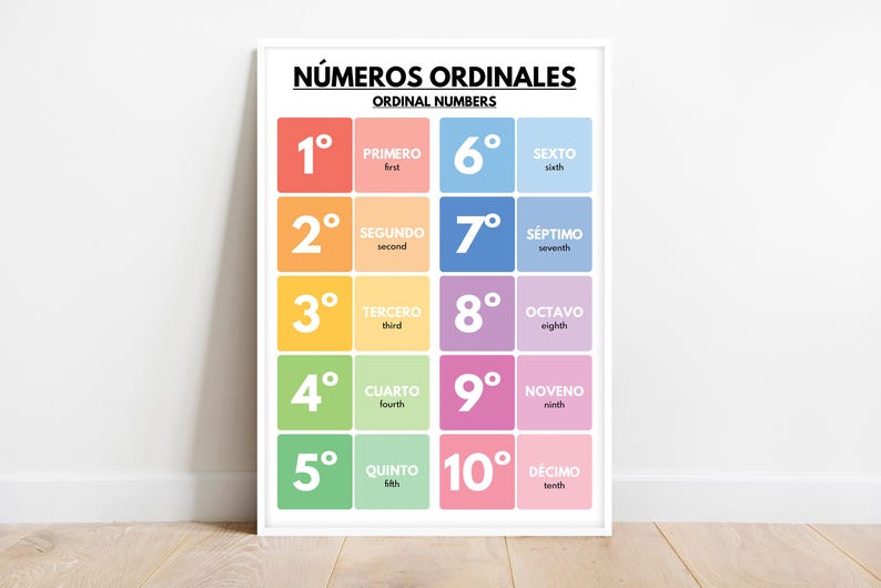 Spanish Language, ORDINAL NUMBERS POSTER, Classroom Decor, Educational ...