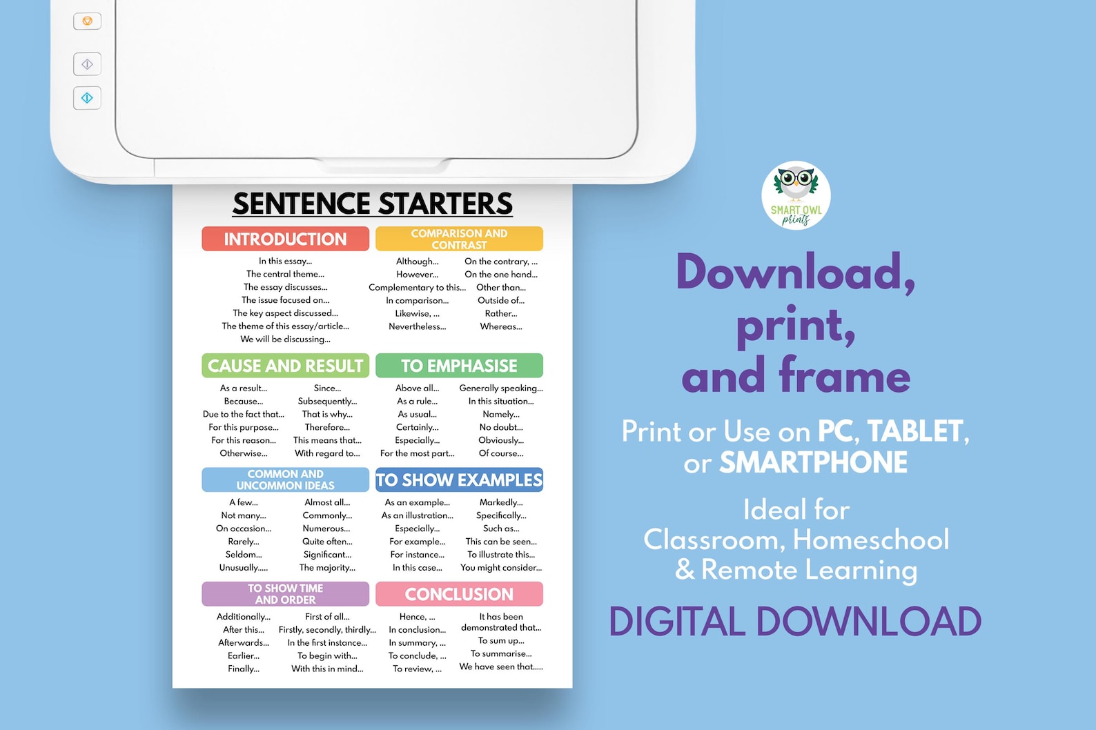SENTENCE STARTERS POSTER, How to Write an Essay, Homeschool, English ...