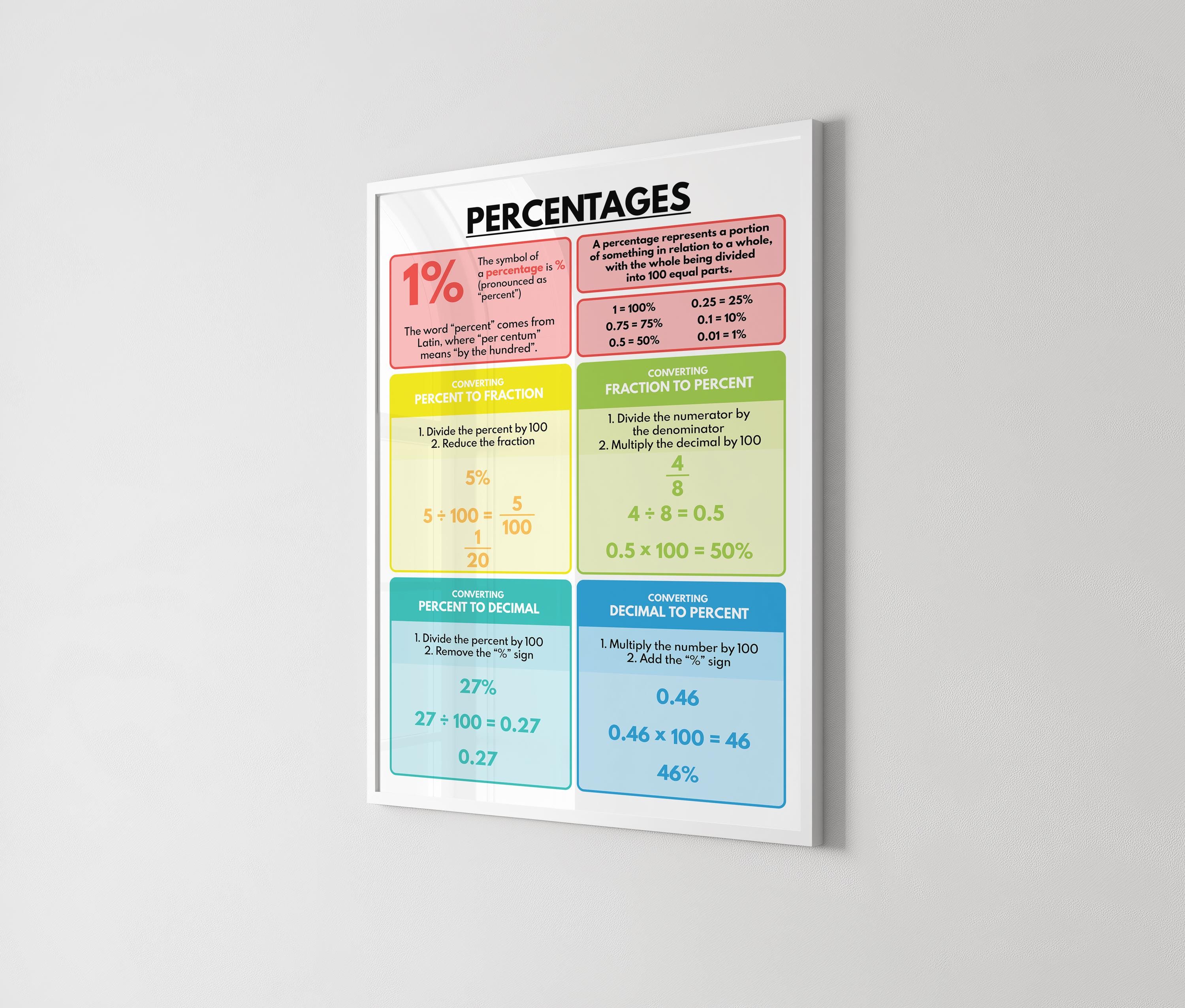PERCENTAGES POSTER, Converting Percentages, Educational Poster, Math ...