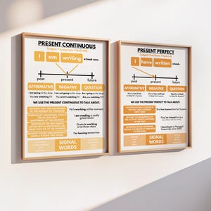 ENGLISH VERB TENSES, Set of 12 Posters, Grammar Charts for Homeschool ...