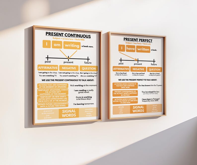 ENGLISH VERB TENSES, Set of 12 Posters, Grammar Charts for Homeschool ...