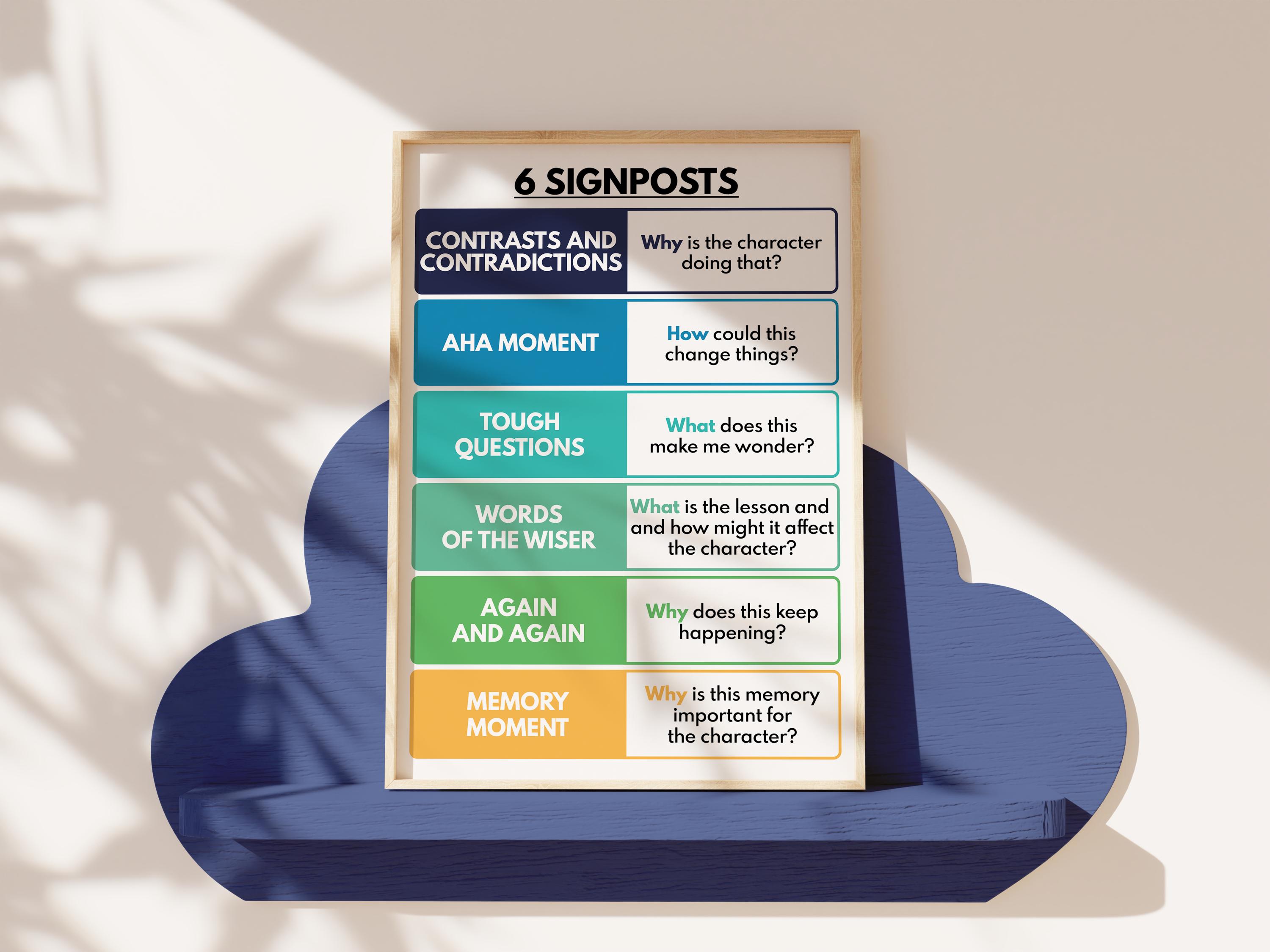 NOTICE & NOTE SIGNPOSTS Poster, English Language, Classroom, Reading Literary Fiction ...