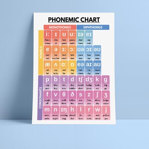 PHONEMIC CHART POSTER, American English, Learn English, Pronunciation ...