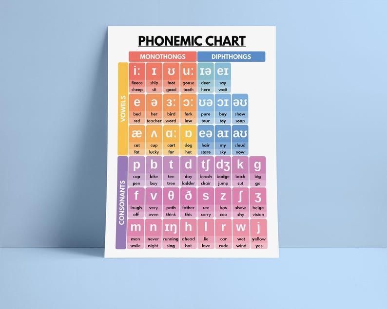 PHONEMIC CHART POSTER, American English, Learn English, Pronunciation ...