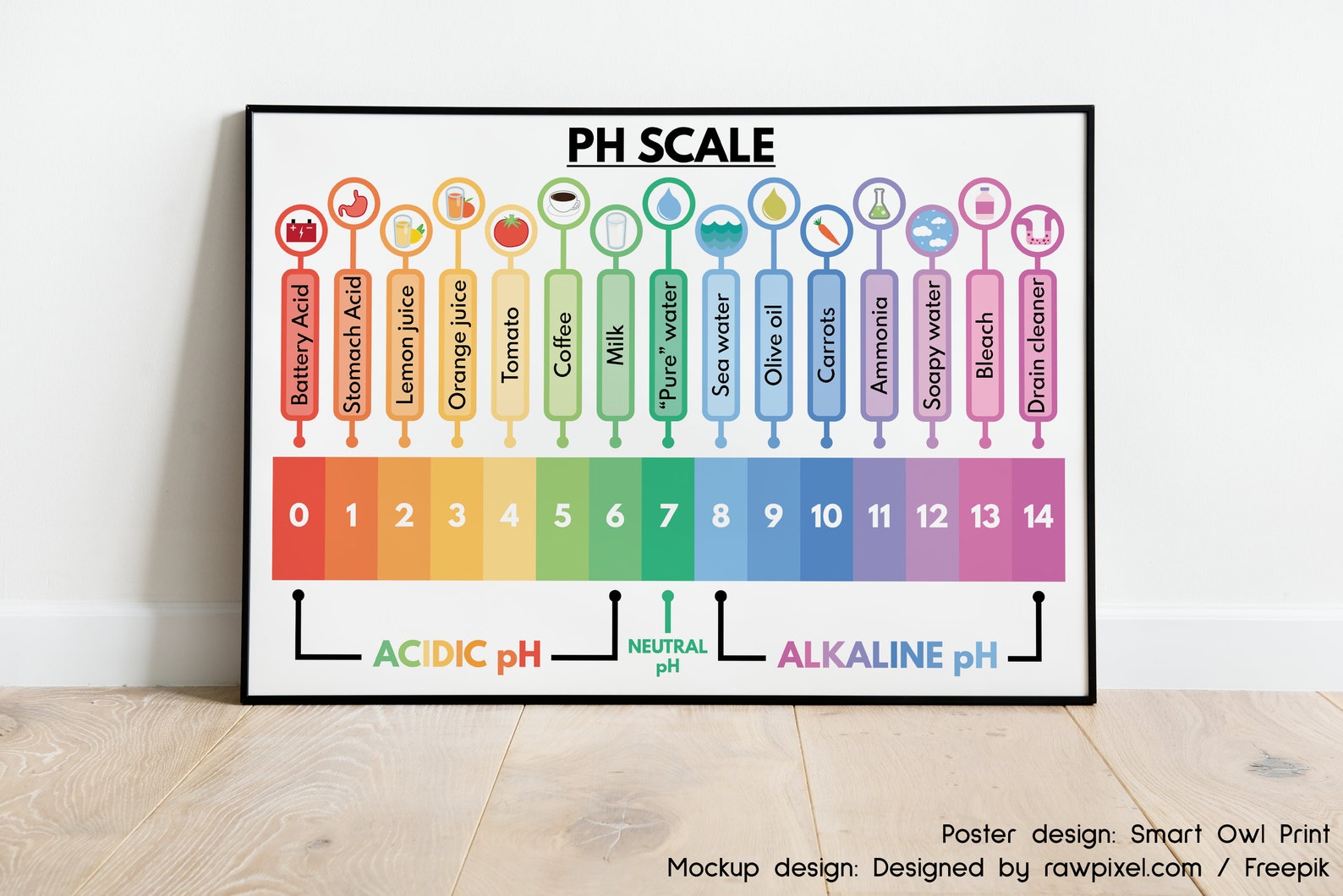 PH SCALE POSTER, Educational Posters, Science Poster for Kids, Visual ...