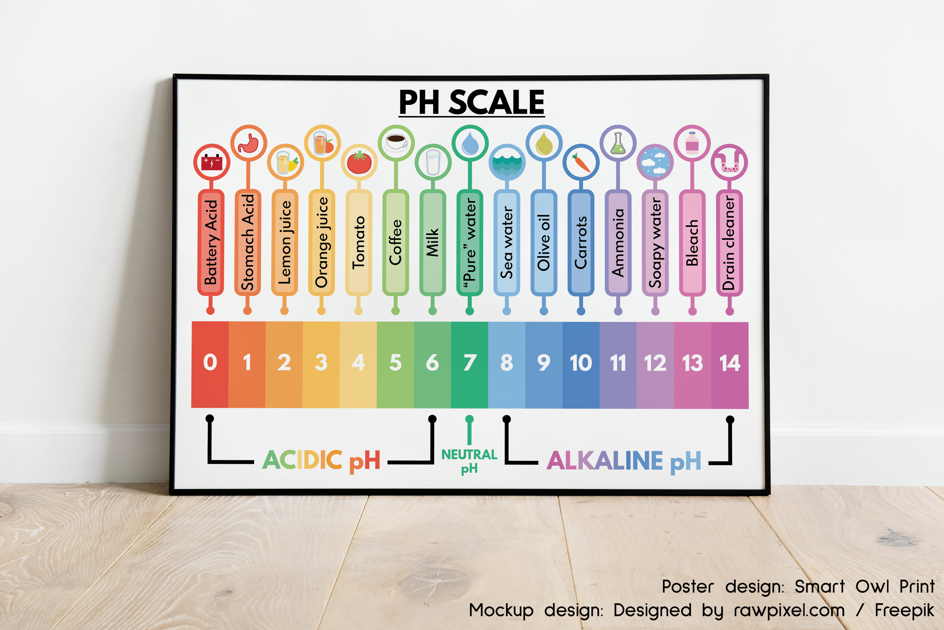 PH SCALE POSTER, Educational Posters, Science Poster for Kids, Visual ...