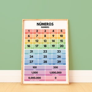 Spanish Language, NUMBERS POSTER, Learn Spanish Basics, Classroom Decor ...