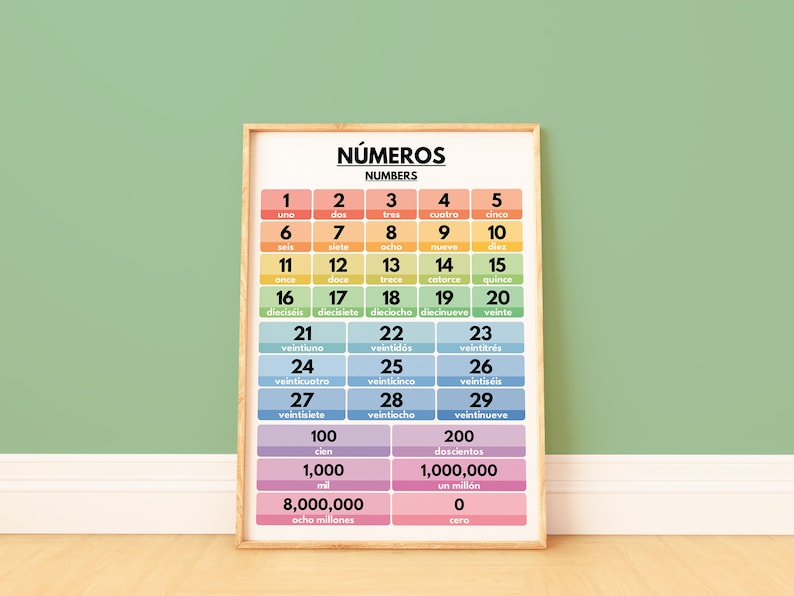 Spanish Language, NUMBERS POSTER, Learn Spanish Basics, Classroom Decor ...