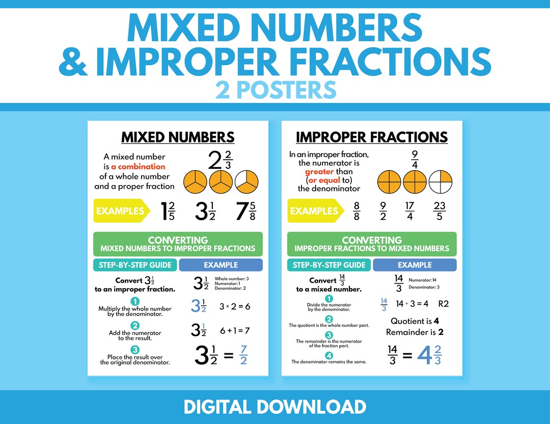 FRACTIONS Mixed Numbers and Improper Fractions Set of 2 Posters ...