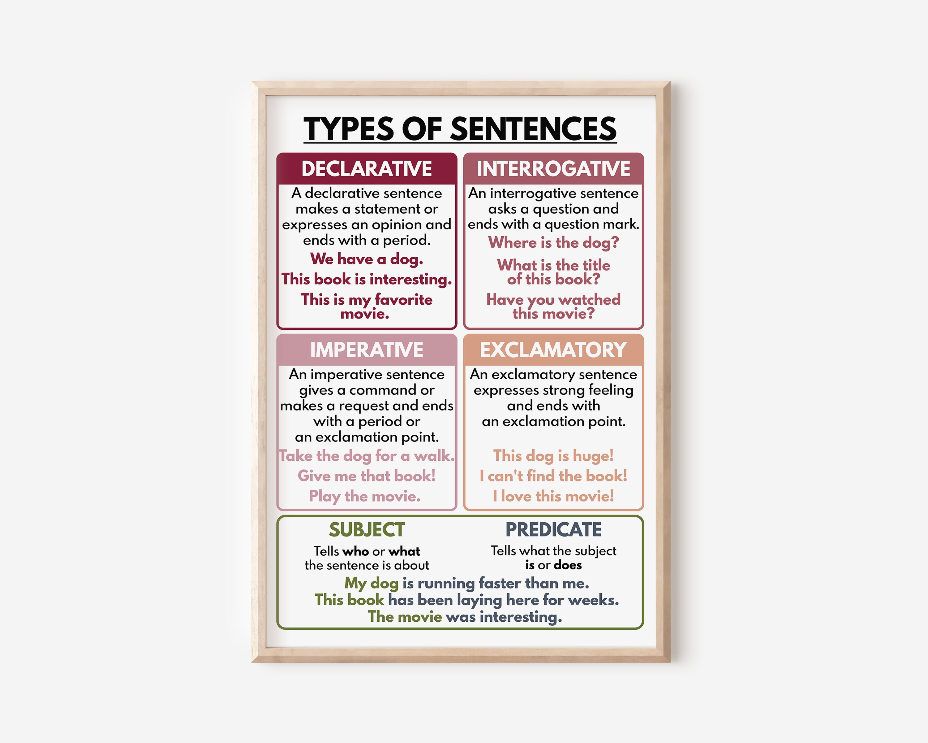 ENGLISH GRAMMAR POSTERS Set of 3 Posters, English Grammar Anchor Charts ...