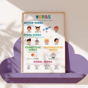 VERBS POSTER for KIDS, Types of Verbs, Parts of Speech, English Grammar ...