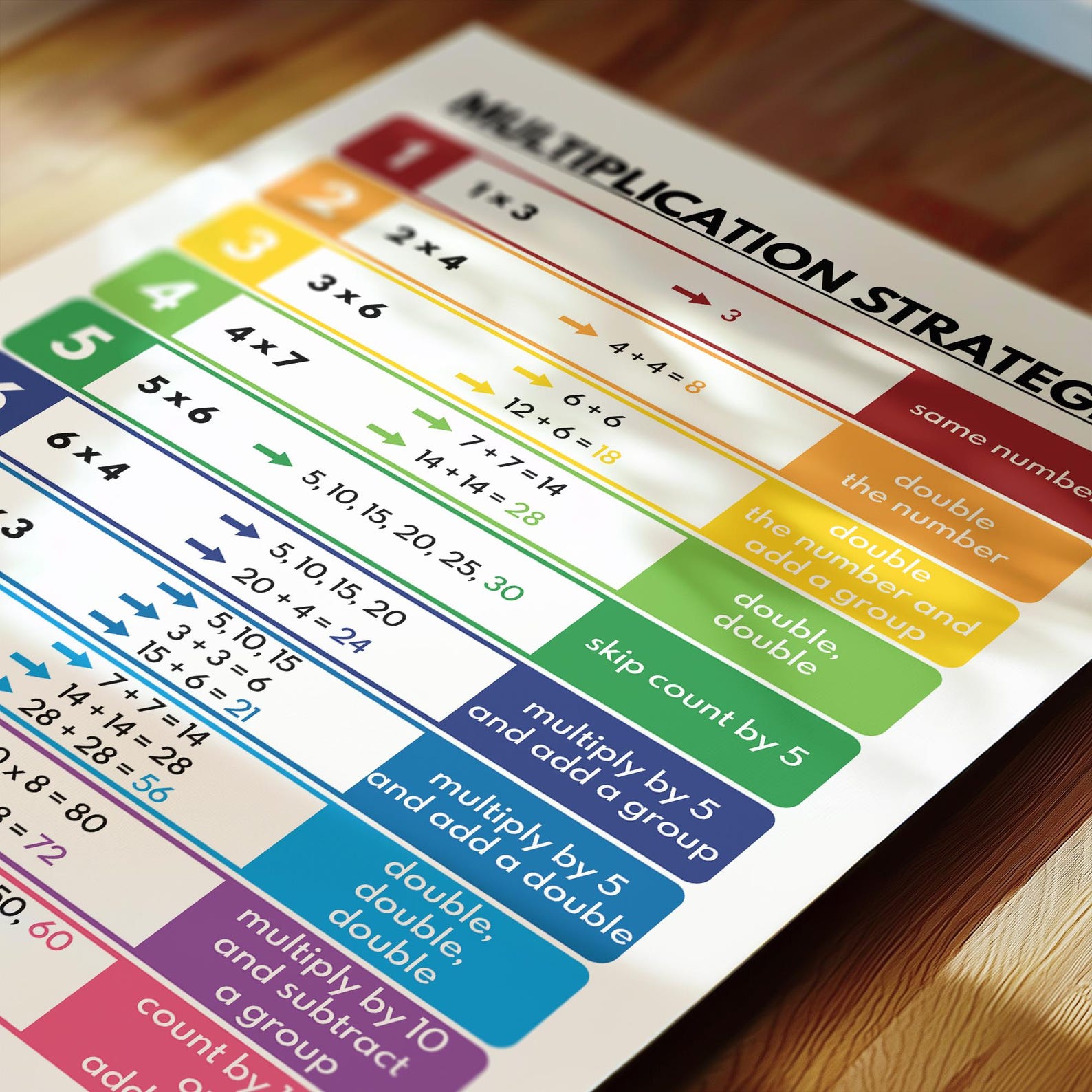 DIVISION STRATEGIES POSTER, Divisibility Rules, Educational Poster for ...