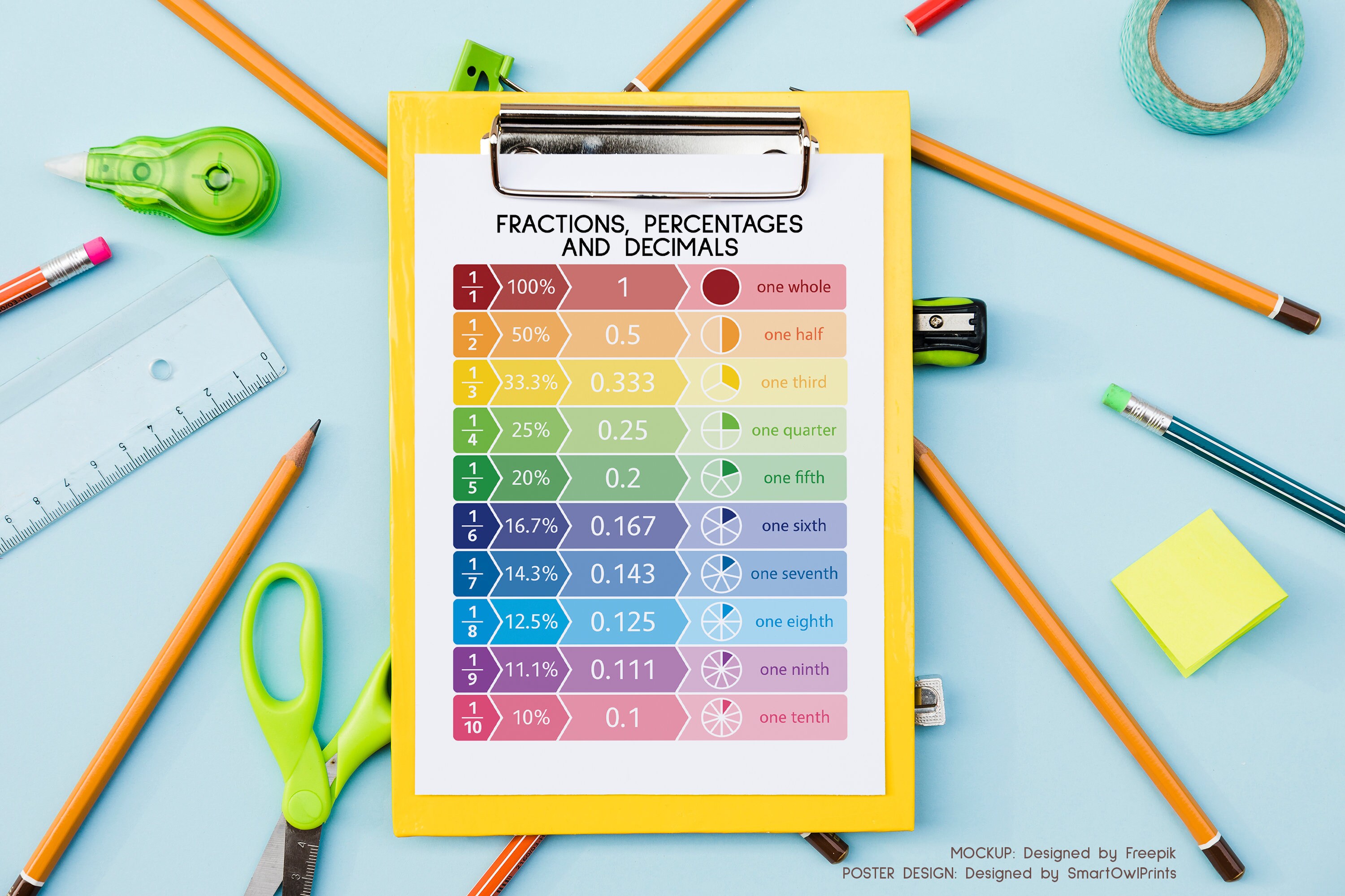 FRACTIONS DECIMALS PERCENTAGES, Educational Poster, Math, Classic ...