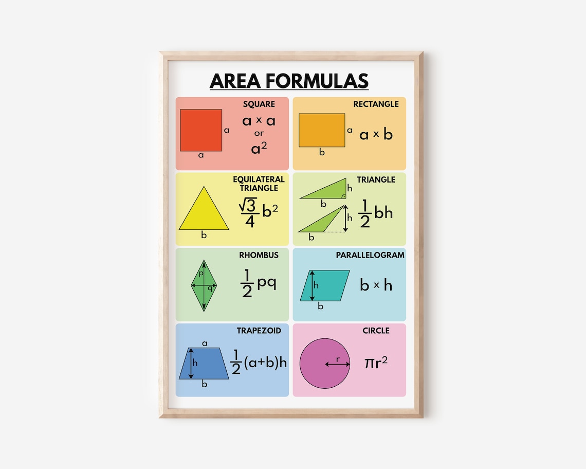 AREA & VOLUME FORMULAS - Set of 2 Posters, Geometry Educational Poster ...