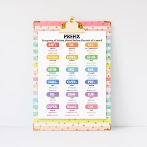 PREFIX IN ENGLISH Poster, Grammar Chart for Homeschool, English ...