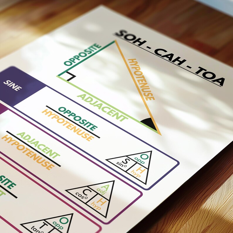SOH CAH TOA Poster, Educational Math Classroom Decor, Trigonometry ...