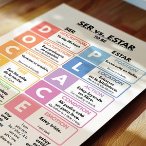 Spanish Language, SER Vs ESTAR, Grammar Chart, Homeschool, Spanish ...