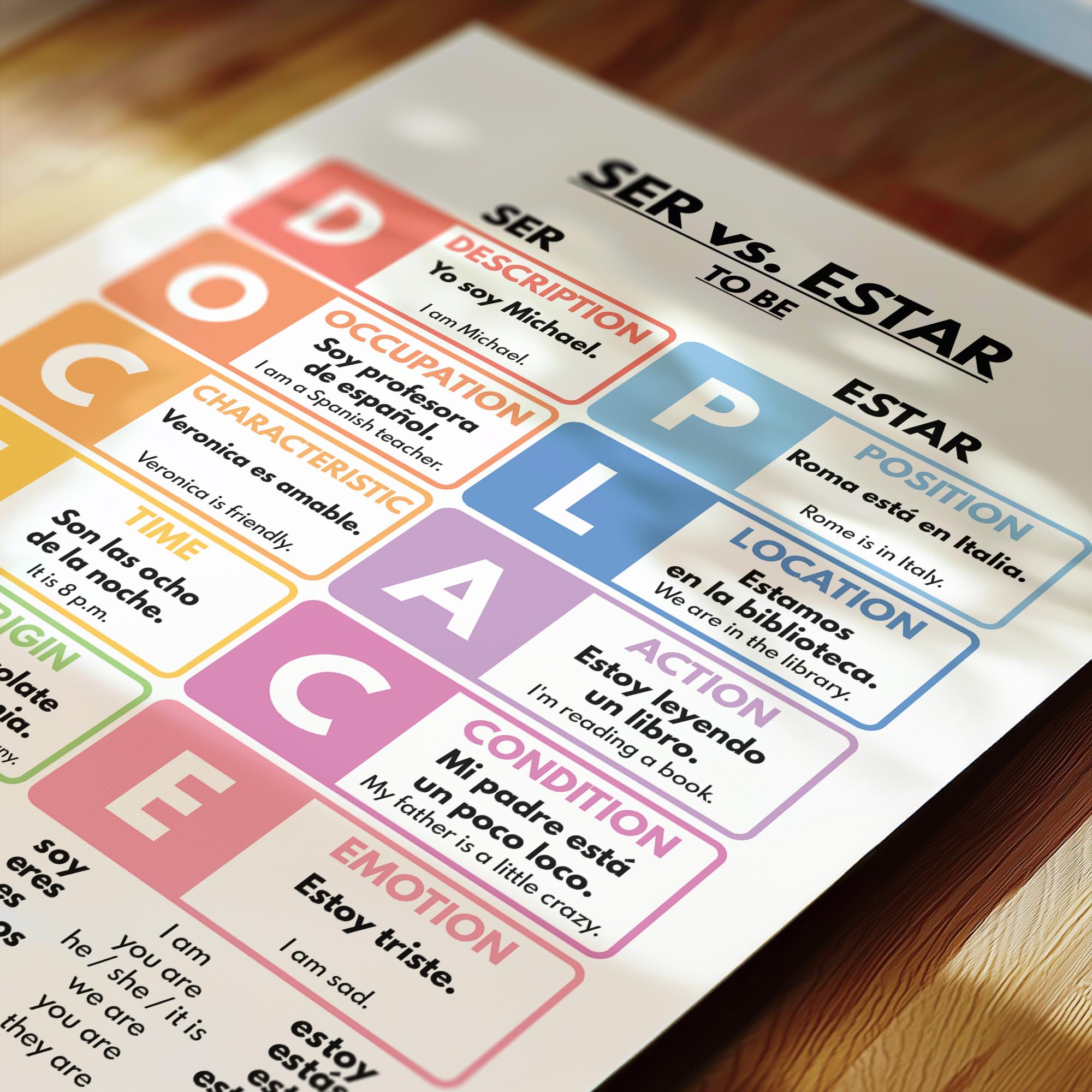 Spanish Language, SER Vs ESTAR, Grammar Chart, Homeschool, Spanish ...
