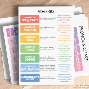 ADVERBS, Types of Adverb, Grammar Chart for Homeschool, Classroom ...