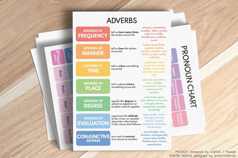 ADVERBS, Types of Adverb, Grammar Chart for Homeschool, Classroom ...
