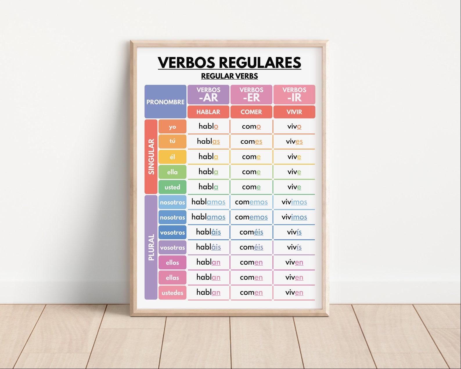 Spanish Language, REGULAR VERBS, Verb Conjugation, Grammar Chart ...