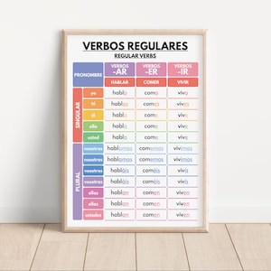 Spanish Language, REGULAR VERBS, Verb Conjugation, Grammar Chart ...