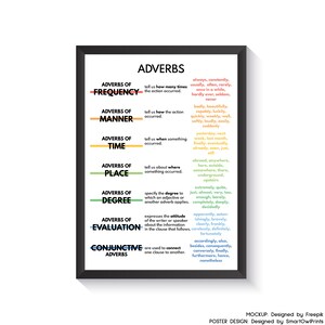 ADVERBS Types of adverb Grammar Chart for Homeschool | Etsy